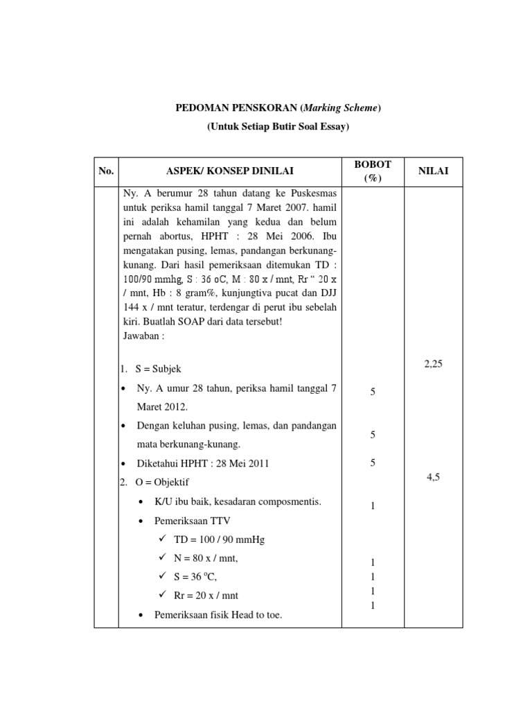 7.pedoman Penskoran | PDF