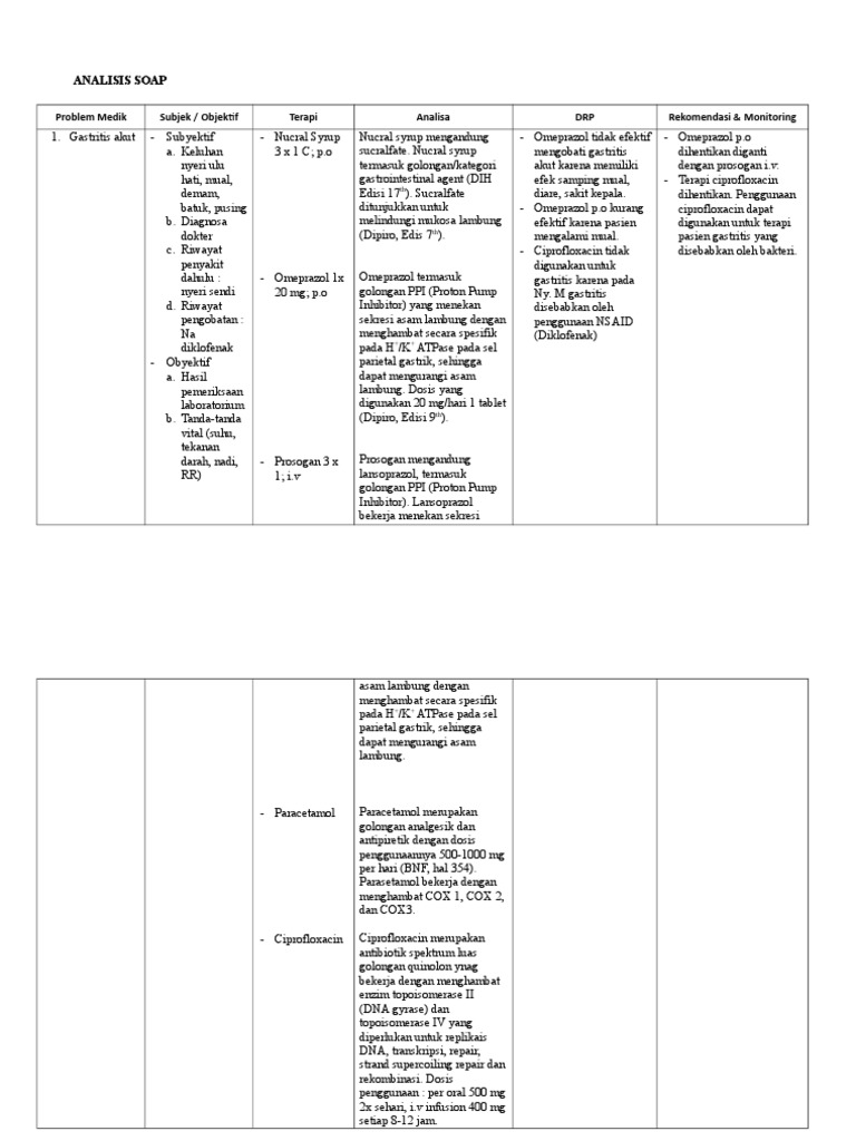 ANALISIS SOAP Gastritis Akut | PDF