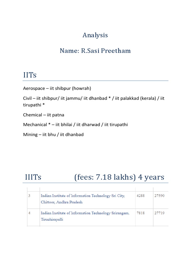 Analysis Name: R.Sasi Preetham | PDF | Science & Mathematics