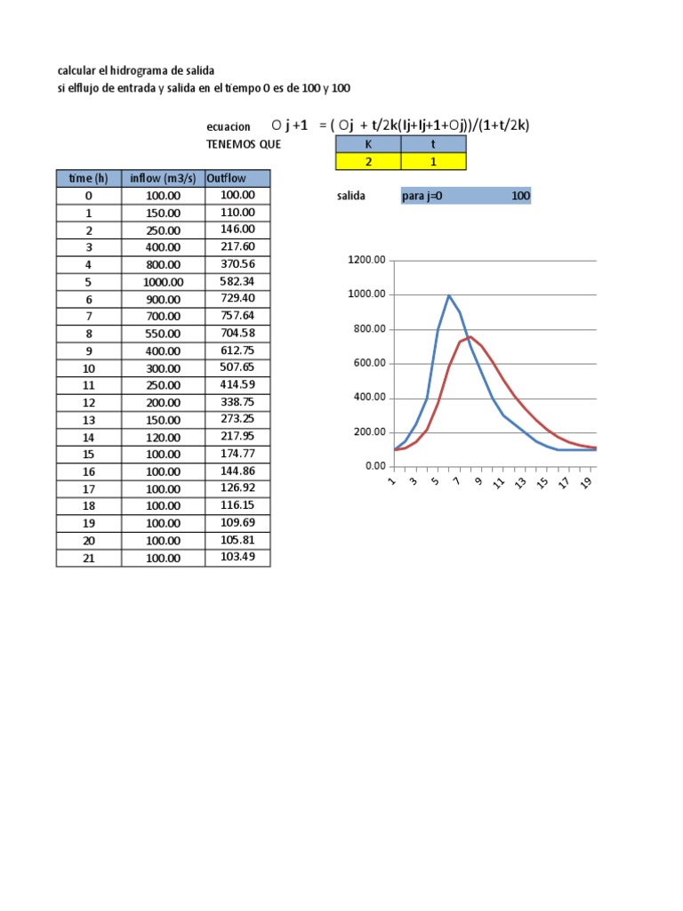 Storage Indication Method | PDF