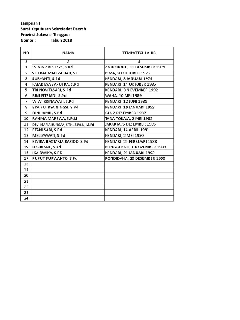 Data GTT SMK 1 | PDF