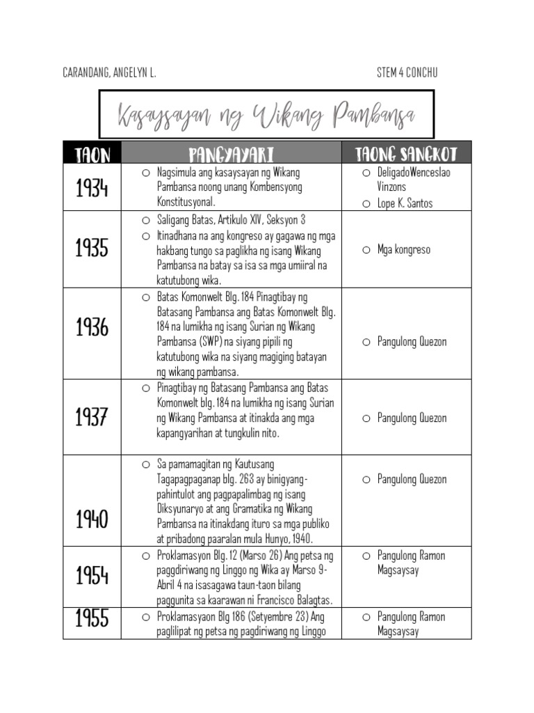 KASAYSAYAN | PDF