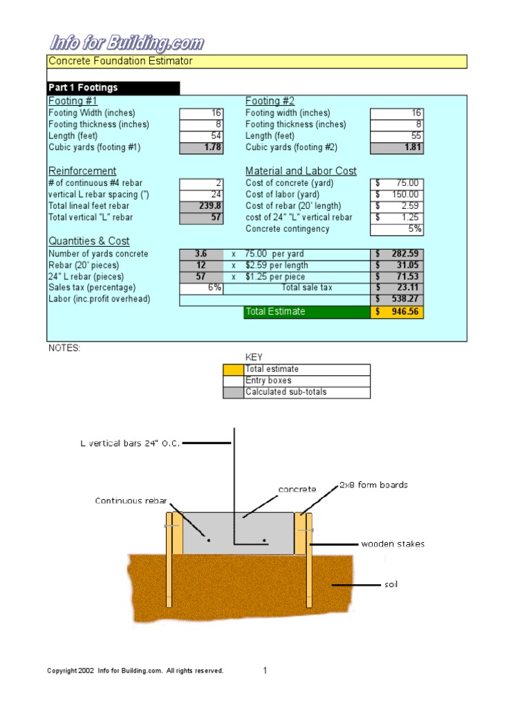 Concrete Foundation Cost Estimate | PDF