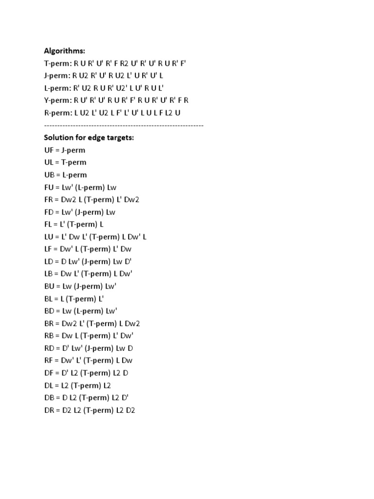 A Guide to Solving the Rubik's Cube Using Algorithms for Edge and ...