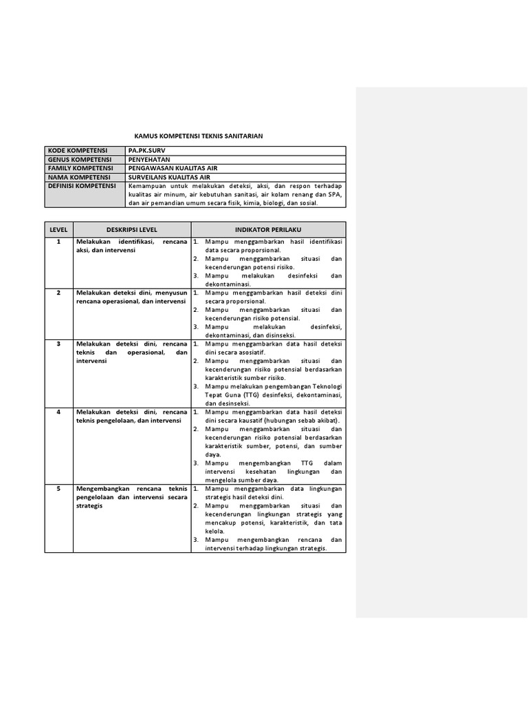 Kamus Kompetensi Teknis Sanitarian | PDF