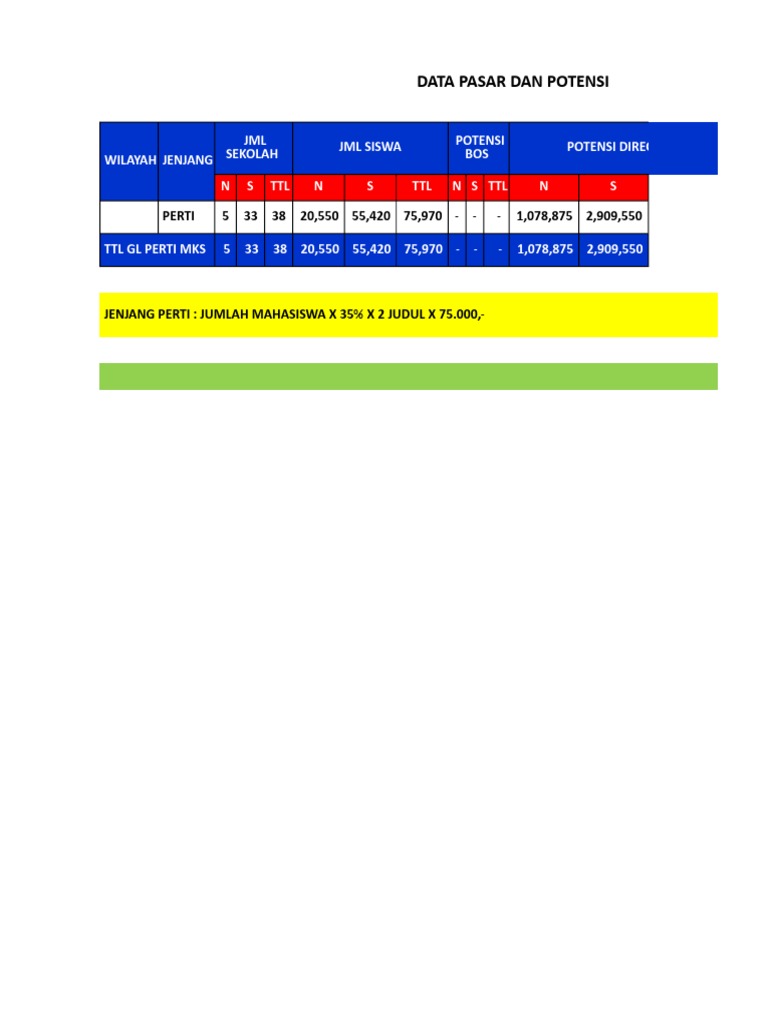 Tabel Perti Fix | PDF