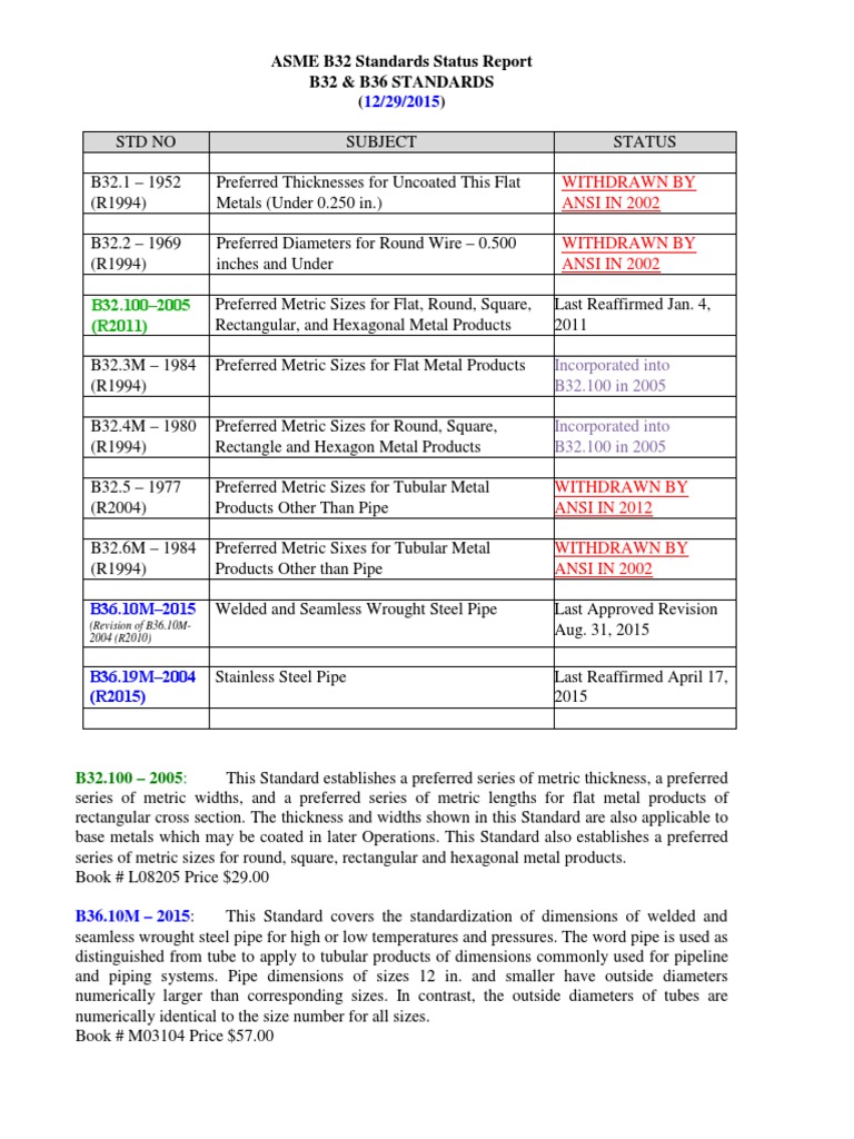 ASME B32 Standars Status Report | Pipe (Fluid Conveyance) | Building ...