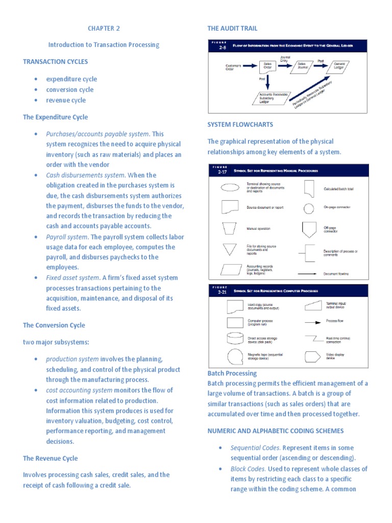 Chapter 2 AIS James Hall Reviewer | PDF | Financial Transaction | Inventory