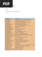 Sybase DBA Manual Overview | PDF | Database Index | Security Engineering