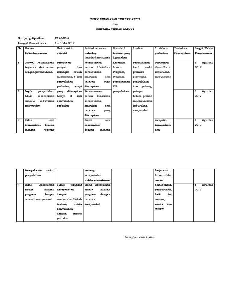 Contoh Form Ringkasan Temuan Audit | PDF