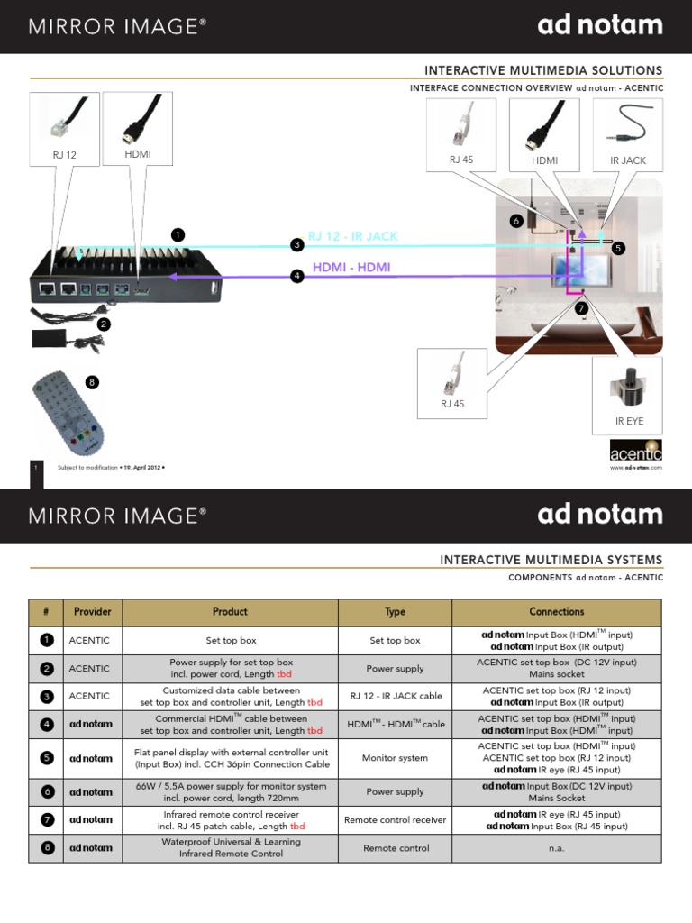TD Acentic Integration | PDF | Set Top Box | Hdmi