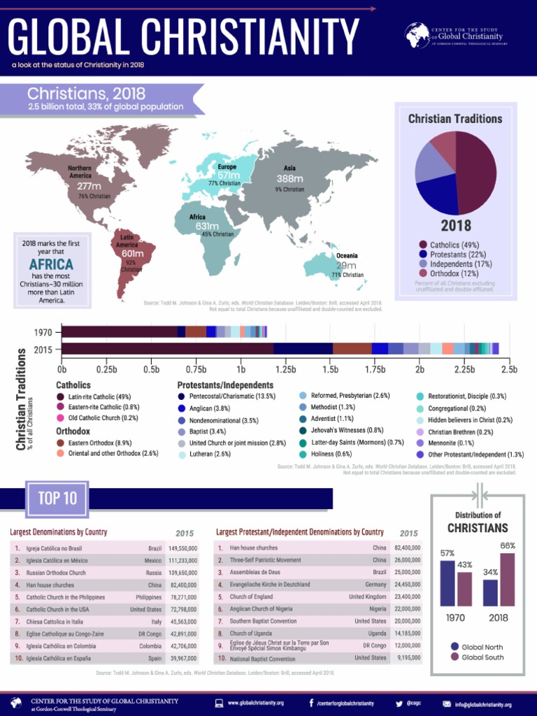 Global Christianity 2018