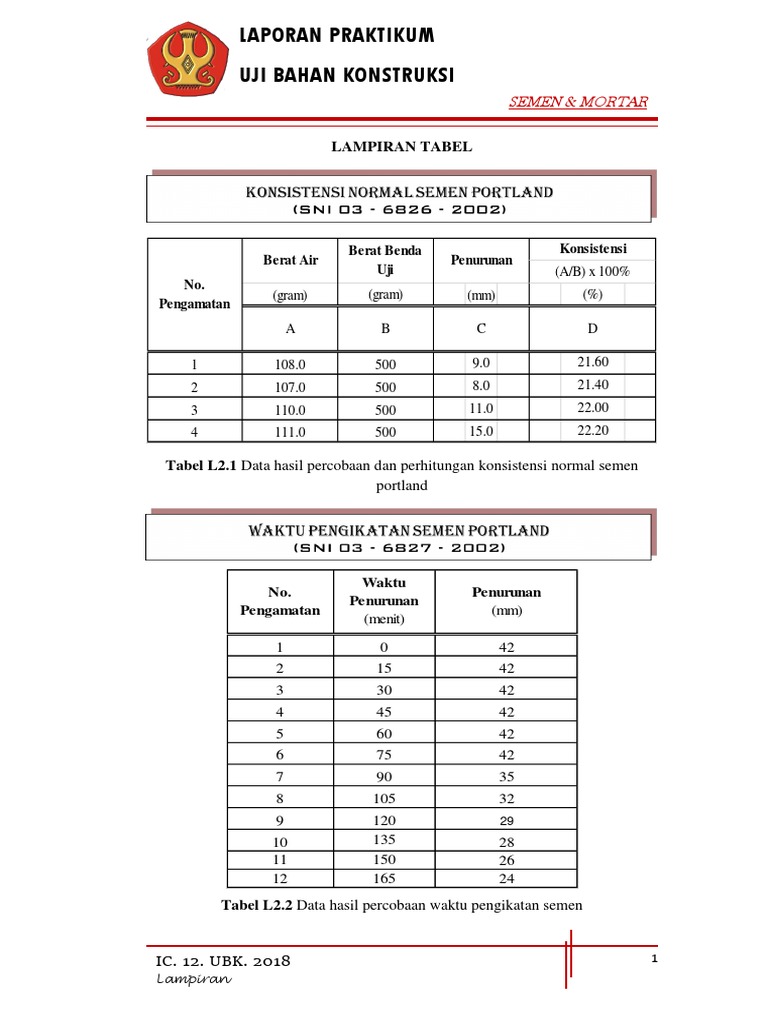 Laporan Uji Semen & Mortar | PDF