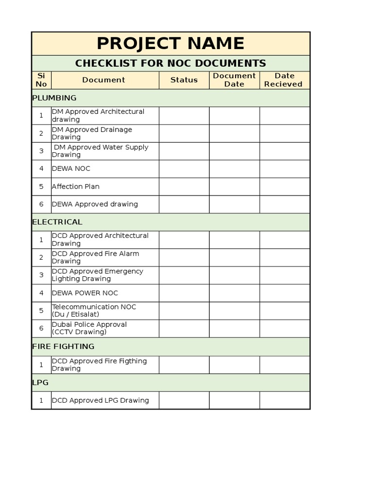 Noc Checklist For Projects | PDF