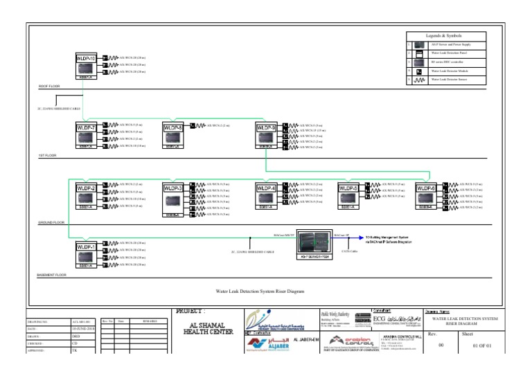 Water Leak Detection System Riser Diagram-Al Shamal-Rev00 | PDF ...