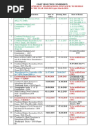 Culminating Activities in Mapeh | PDF | Learning | Behavior Modification