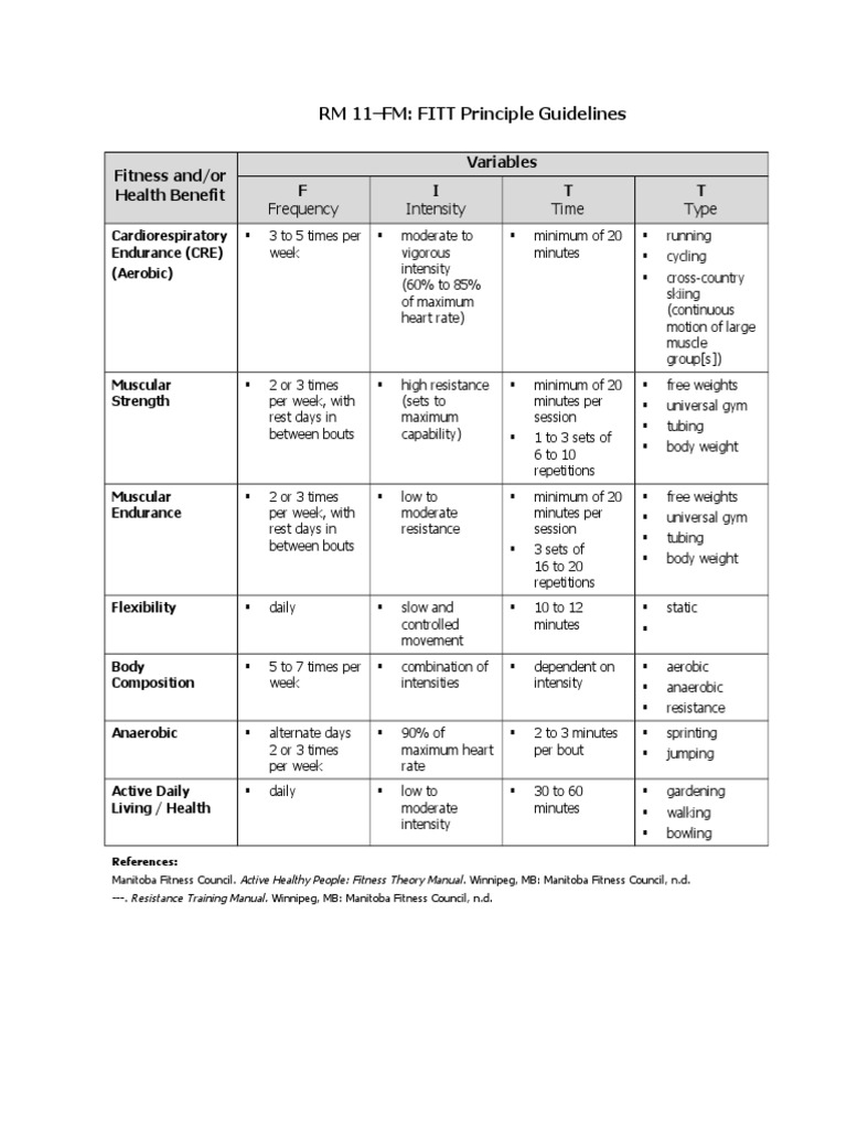 RM 11-FM: FITT Principle Guidelines: Fitness And/or Health Benefit ...