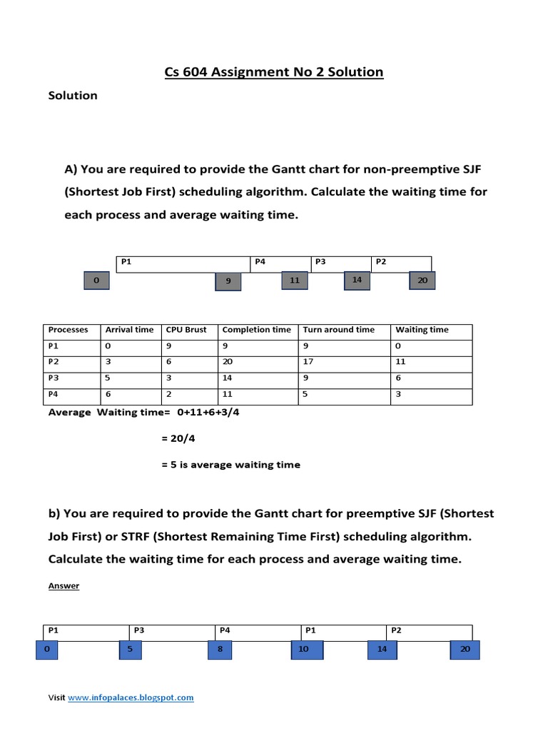 Cs 604 Assignment No 2 Solution | PDF | Scheduling (Computing) | Concurrent Computing