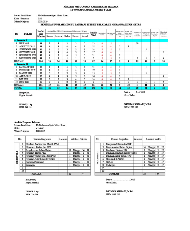 Analisis Jam Mbe, Hbe, Jbe | PDF