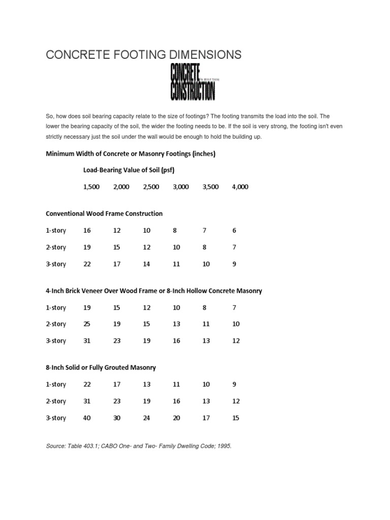 Concrete Footing Dimensions | PDF | Masonry | Framing (Construction)