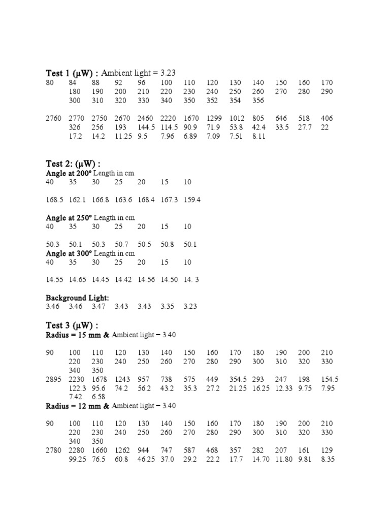 Light Intensity Test Results | PDF | Optics | Electromagnetic Radiation