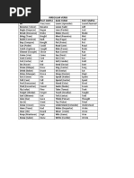 80 Irregular Verbs Song | PDF