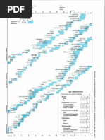 Denver II Test Form | PDF