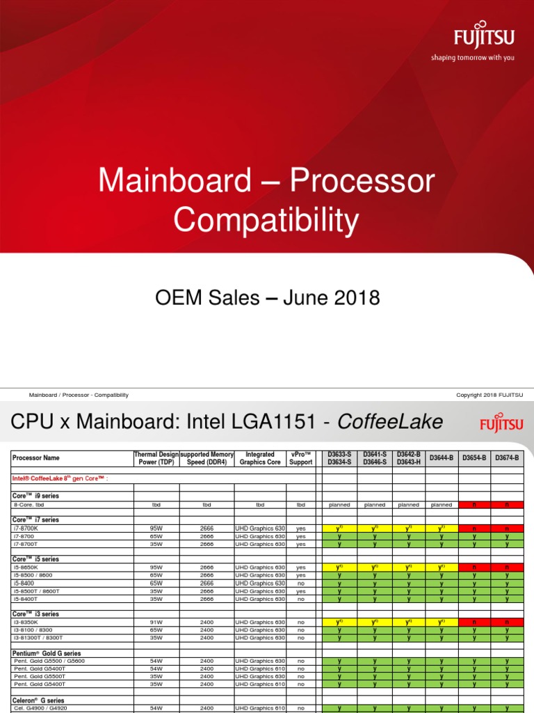 Compatibility CPUxBoard | PDF | Digital Electronics | Integrated Circuit