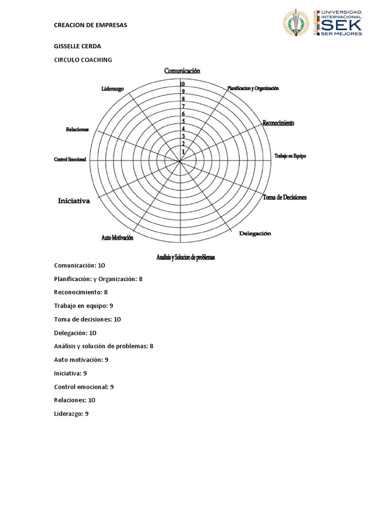Circulo Coaching | PDF | Crecimiento personal y profesional ...