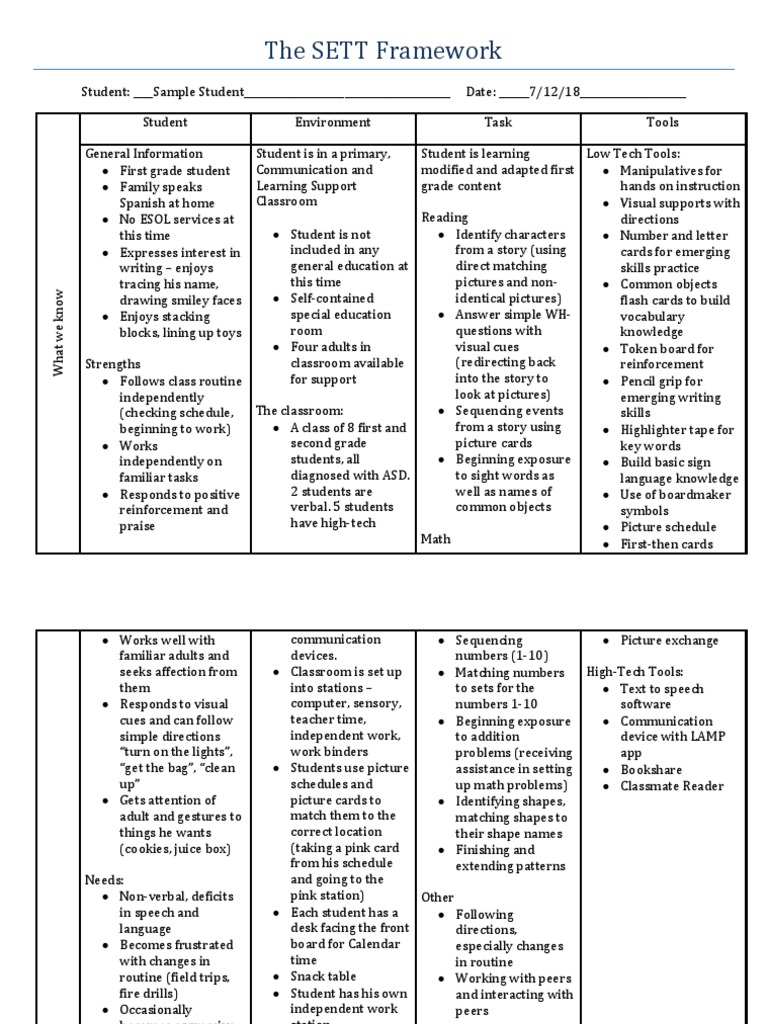 The Sett Framework Blog | PDF | Special Education | Communication