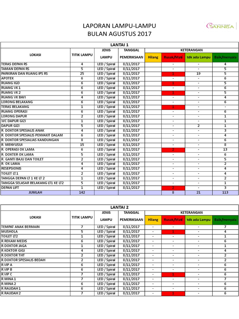 Laporan Lampu-Lampu Bulan Agustus 2017: Lantai 1 | PDF