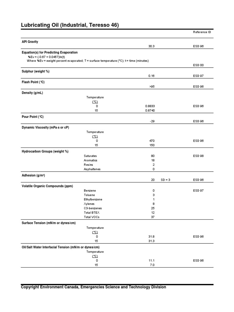 WEB Lubricating Oil (Industrial Teresso 46) PDF | PDF | Surface Tension ...