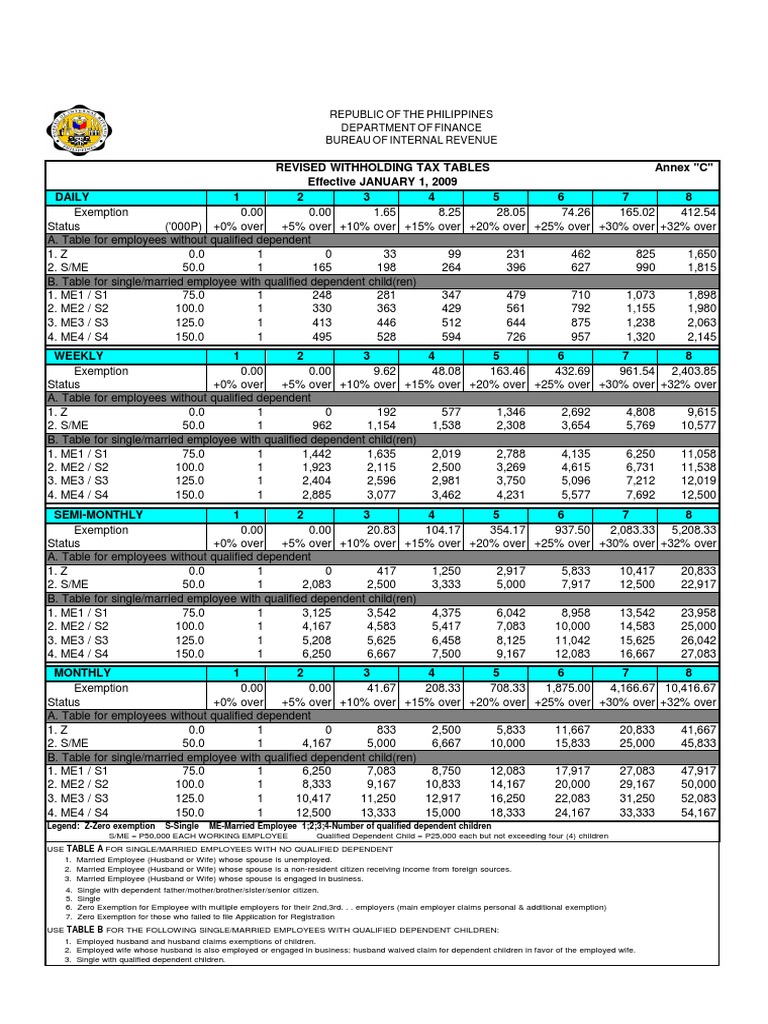 Withholding Tax Table 1 | PDF | Husband | Public Finance