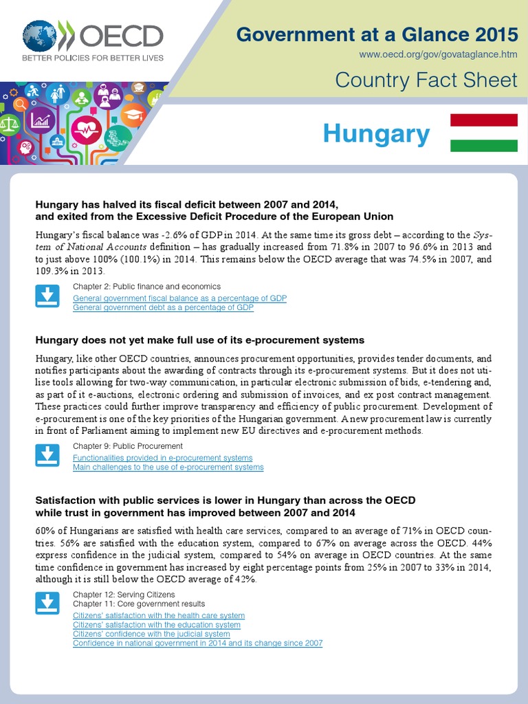Hungary: Country Fact Sheet | PDF | Public Finance | National Accounts