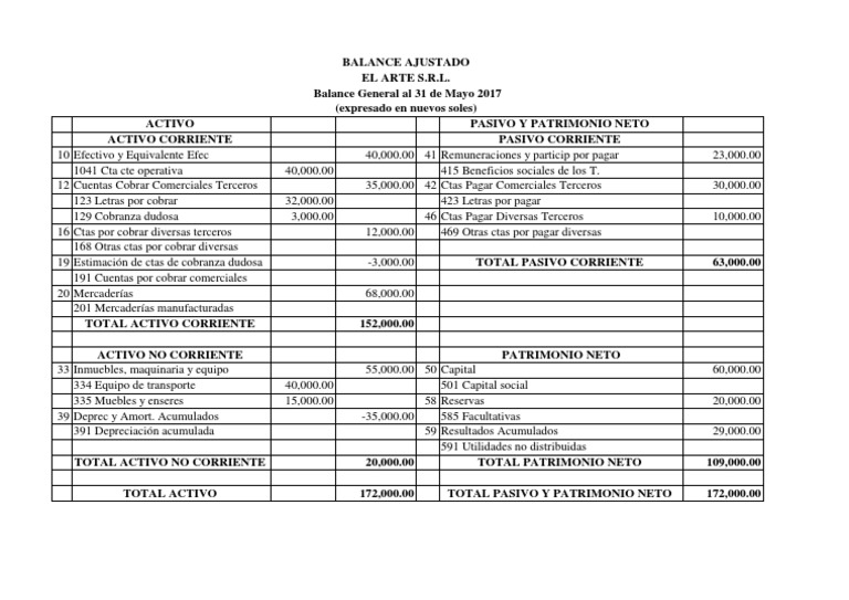 BALANCE AJUSTADO .pdf | Corporaciones | Negocios económicos