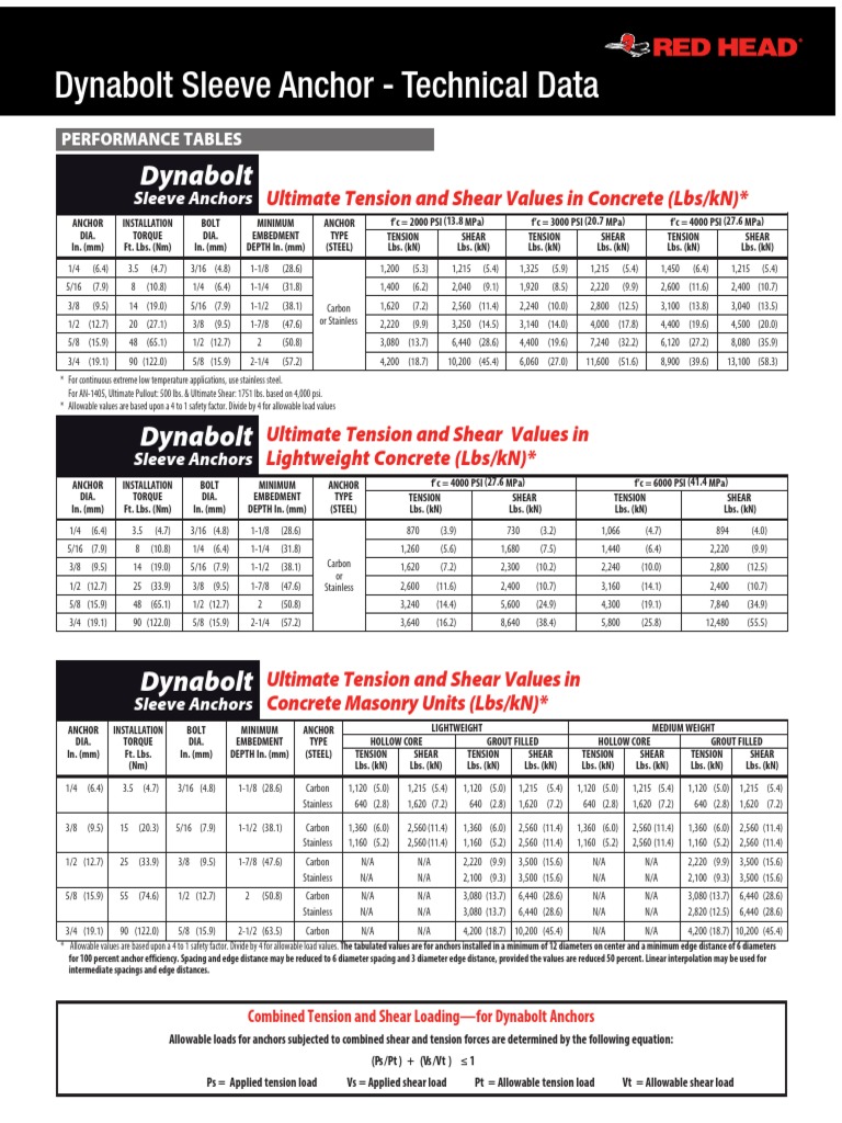 Dyna Bolt Technical Data | Screw | Building Engineering | Free 30-day ...