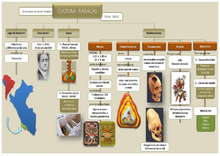 Mapa de La Cultura Paracas | PDF