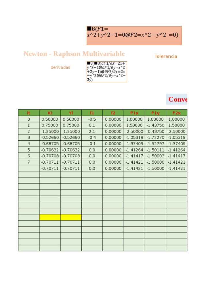 Newton - Raphson Multivariable: Converge !!! | PDF