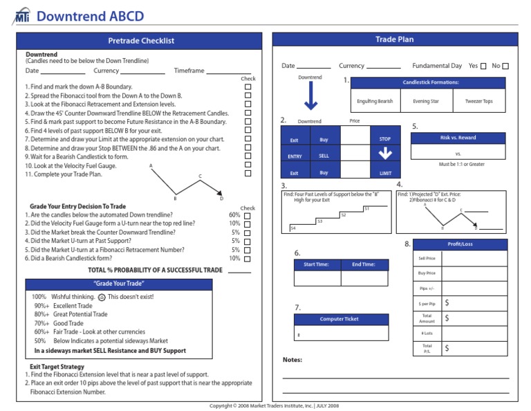 Downtrend Checklist | PDF | Market Trend | Microeconomics