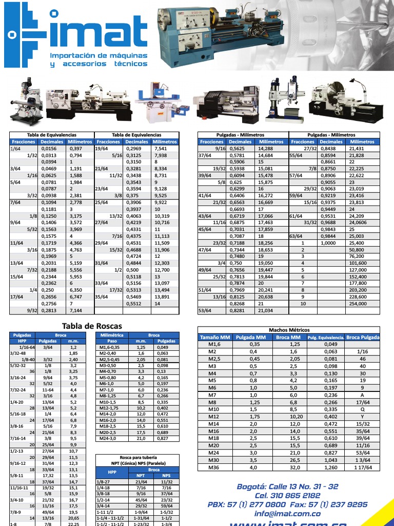Tabla de Equivalencias de Brocas y machuelos