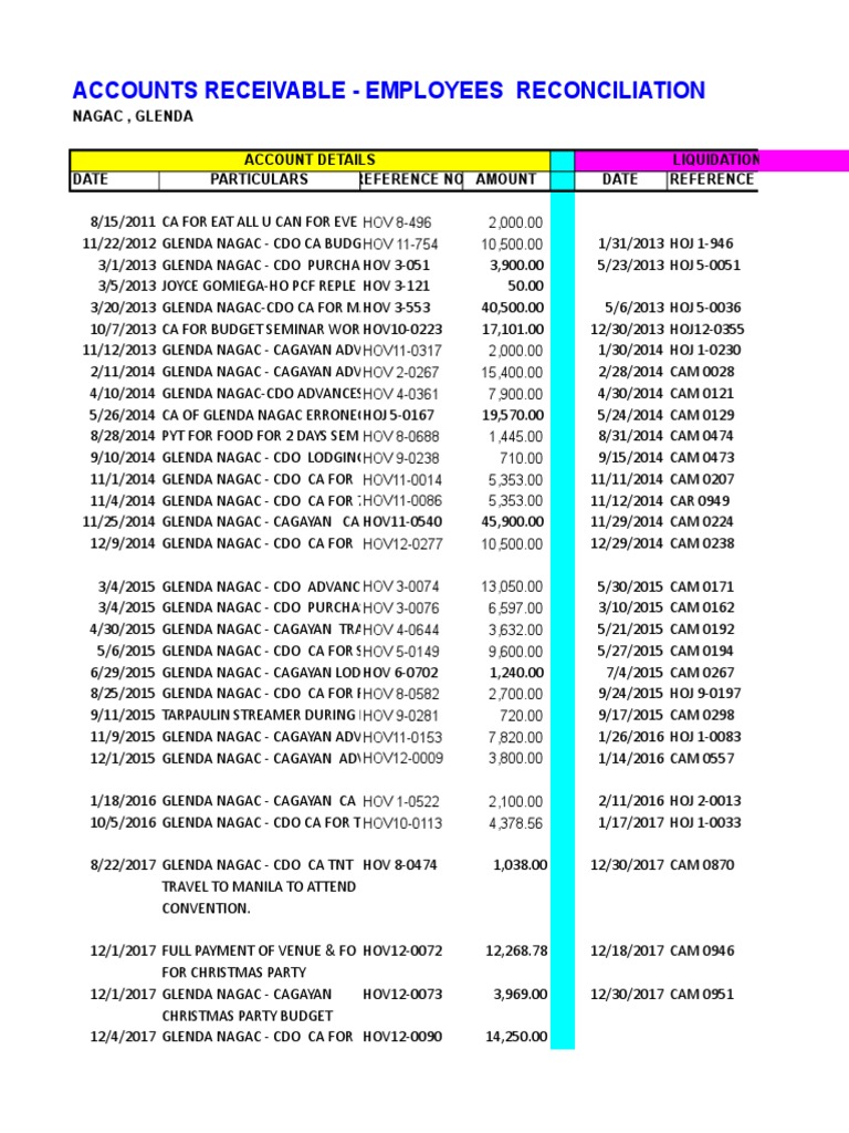 Accounts Receivable - Employees Reconciliation | PDF | Business