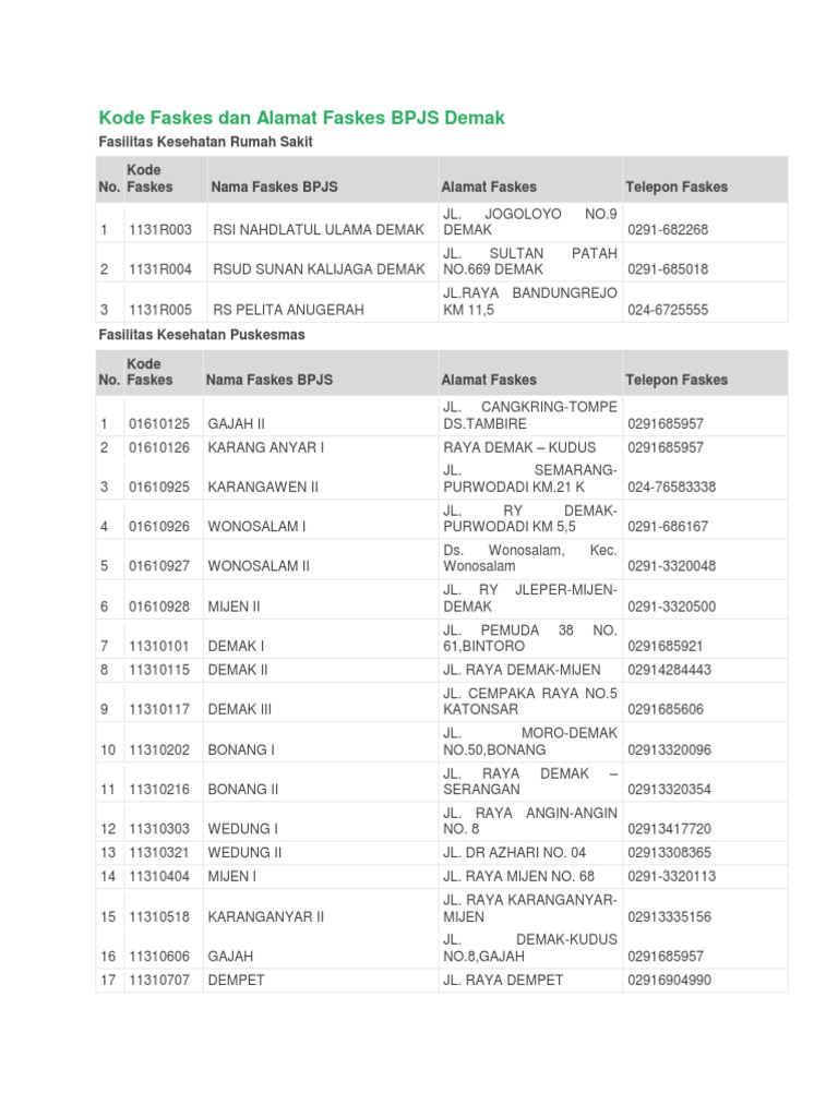 Kode Faskes Dan Alamat Faskes BPJS Demak | PDF