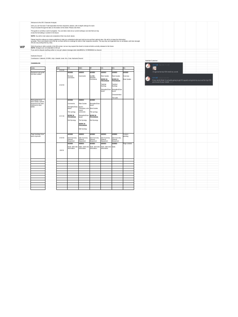 GFL Character Analysis | PDF | Personal Weapons | Military Technology