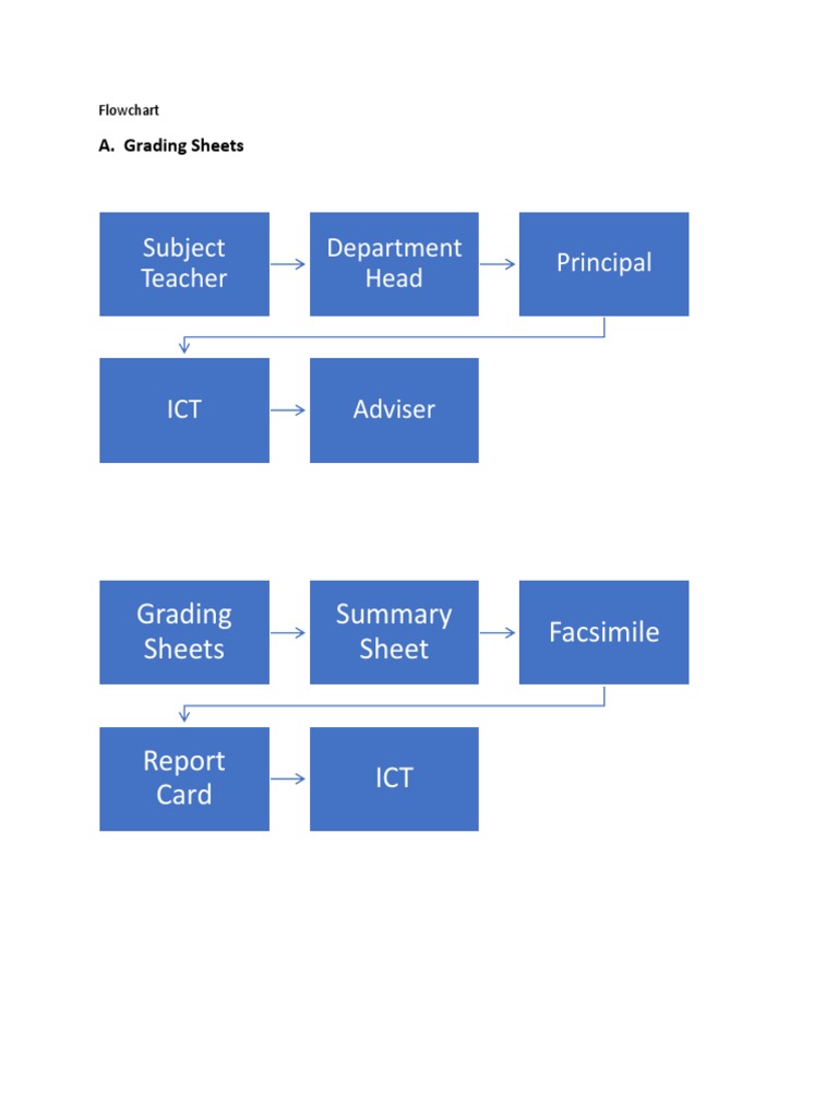 Subject Teacher Department Head Principal: Grading Sheets Sheet ...