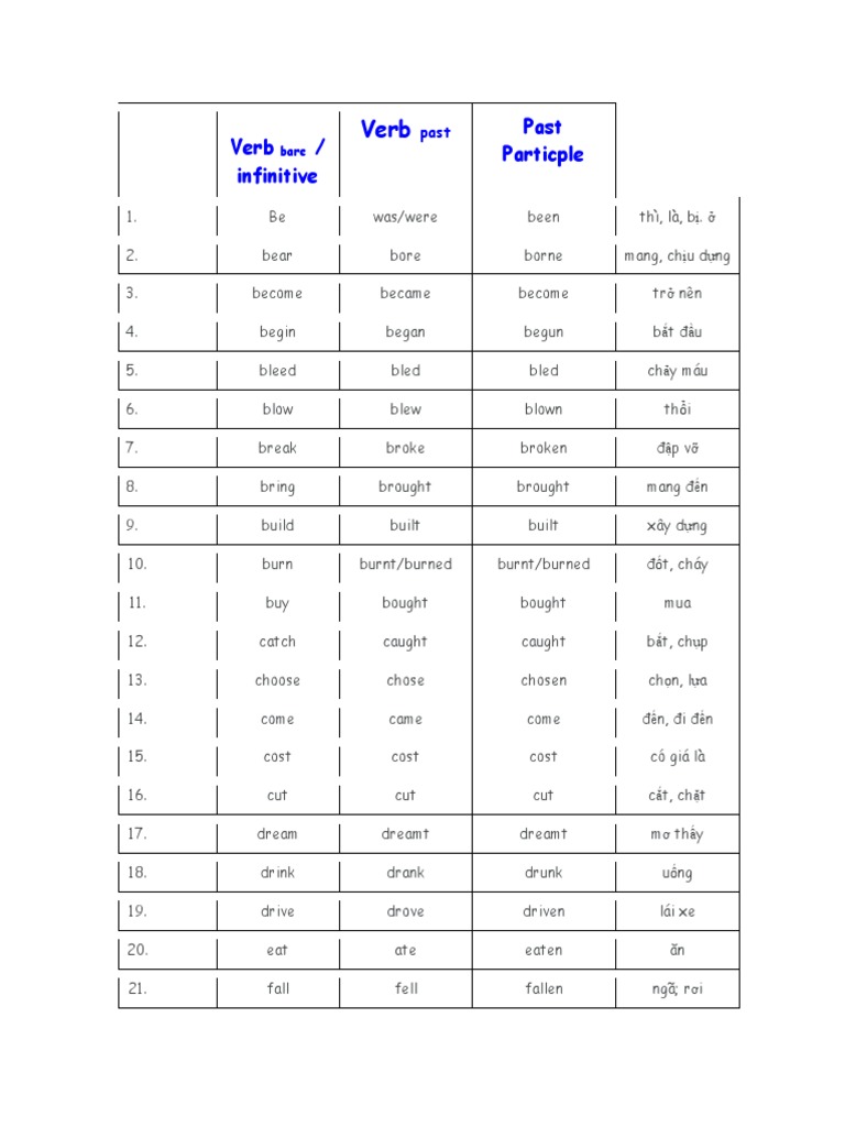 Verb / Infinitive Past Particple | PDF
