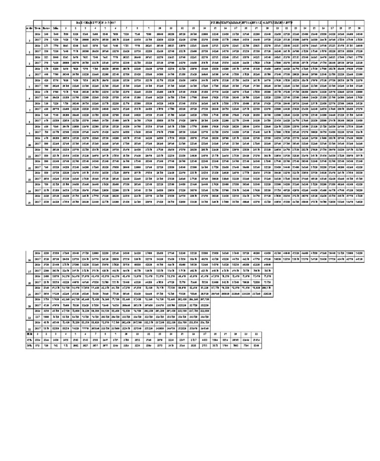 Revised Pay Scale Chart 2008 To 2016 Alongwith Hra by by Haji Muammad ...