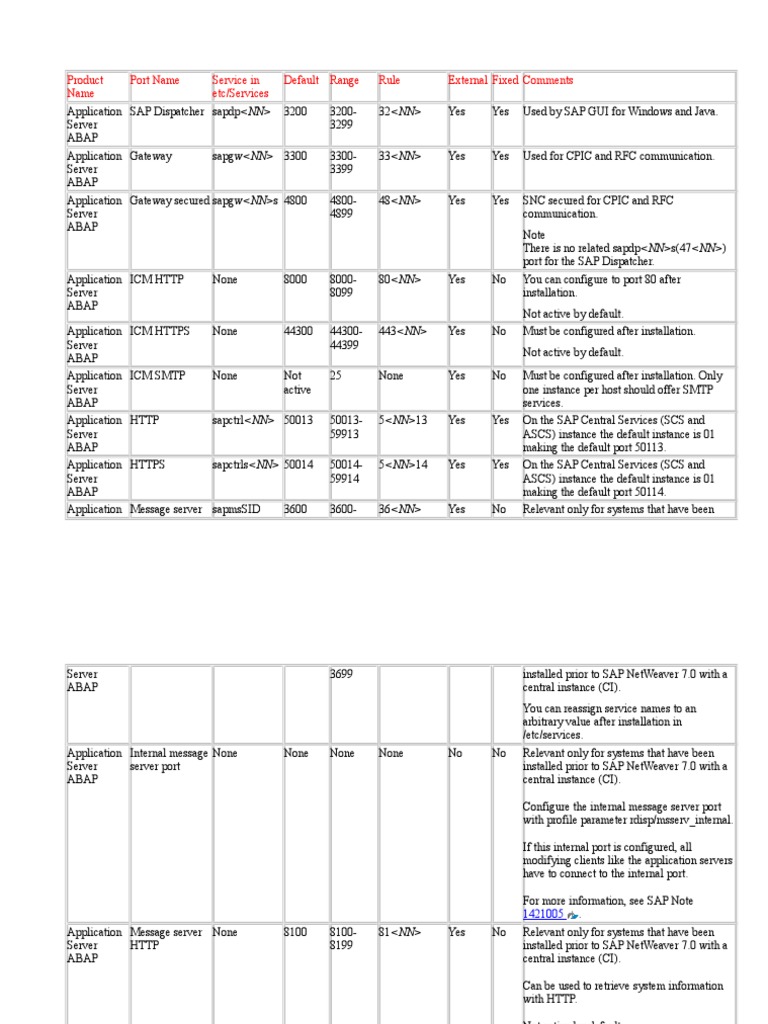 Port Used in SAP | PDF | Port (Computer Networking) | Hypertext Transfer Protocol