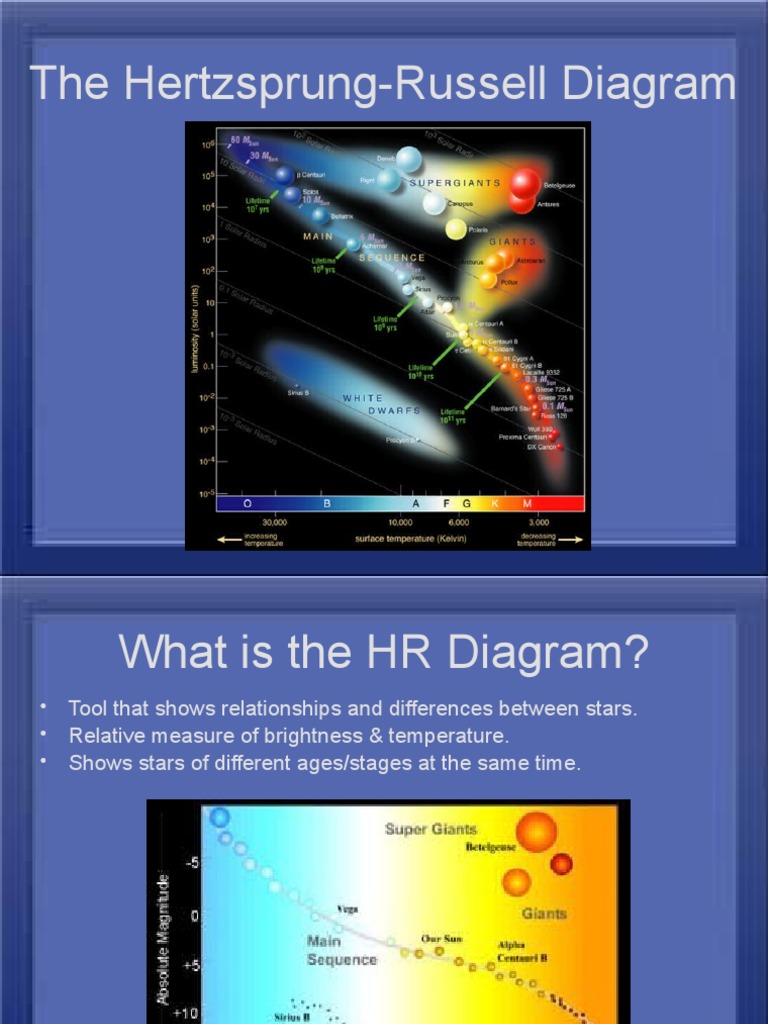 Understanding the Hertzsprung-Russell Diagram | PDF