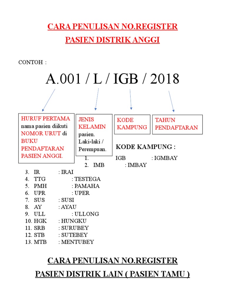 Panduan Penulisan No. Register Pasien | PDF