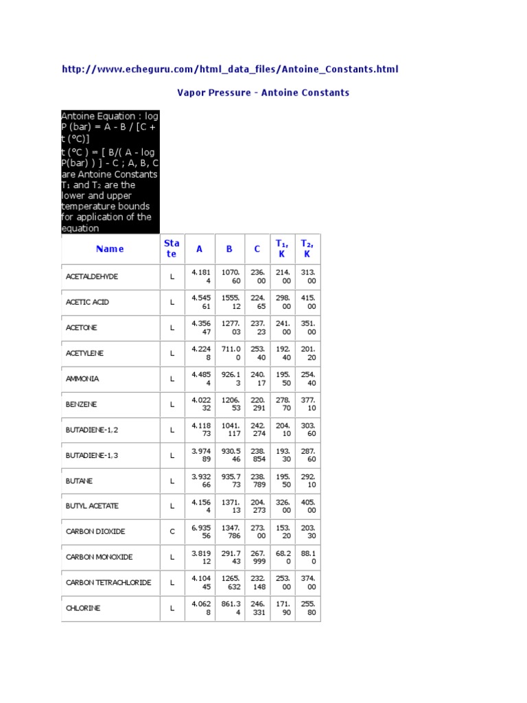 Tabel Antoine 1 | PDF | Acetic Acid | Ethylene